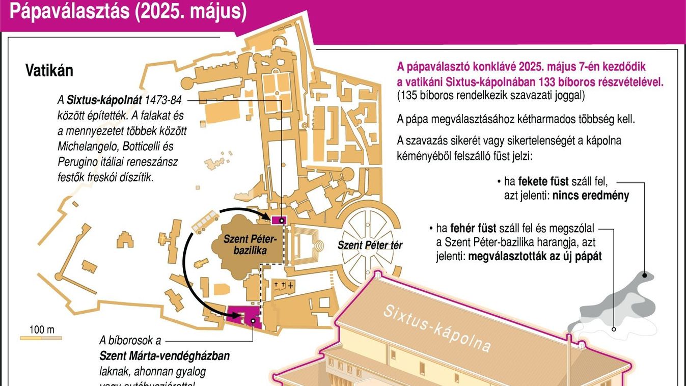 Új pápa - 4 fontos grafikán mutatjuk a pápaválasztás kulisszatitkait
